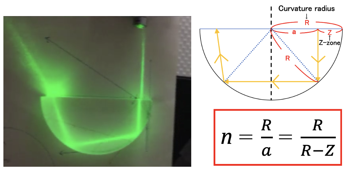 Taiki Yoshino | CG-Projects